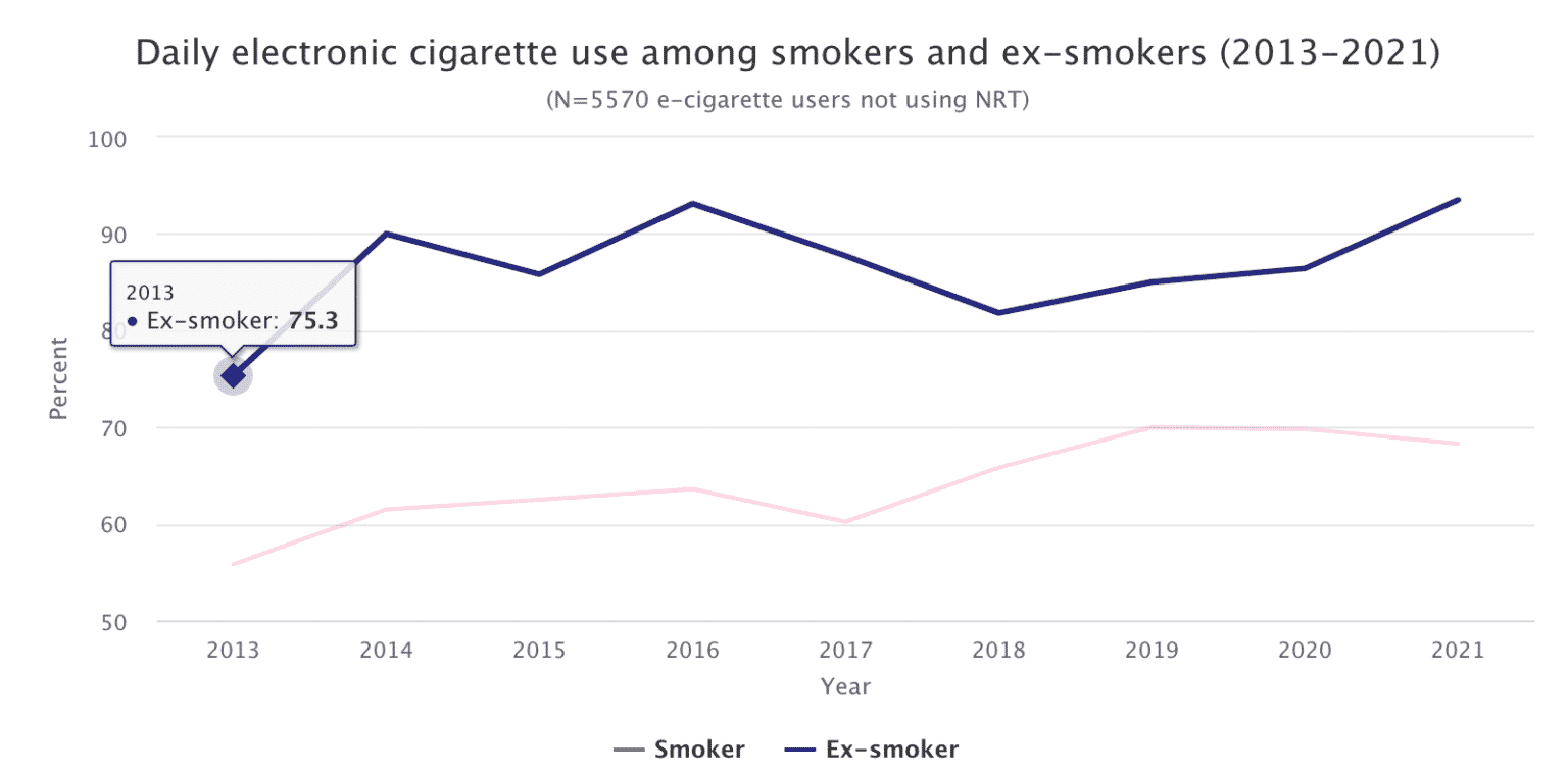 UK Vape Trends, What's Happening In 2022? | E-Liquids UK