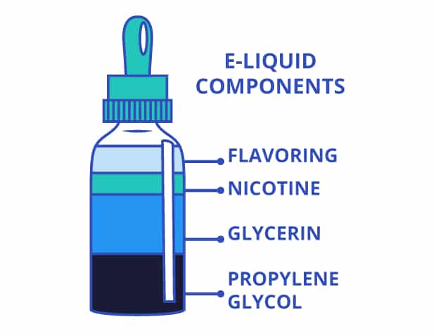 Are There Chemicals In Vapes? Let's Find Out! | E-Liquids UK